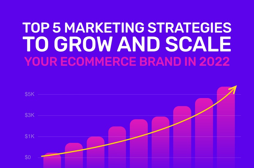 Cymbio | Top 5 Marketing Strategies to Grow and Scale Your eCommerce ...