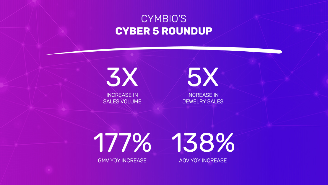 Cymbio's Cyber 5 Roundup (Black Friday/Cyber Monday 2022) - Cymbio